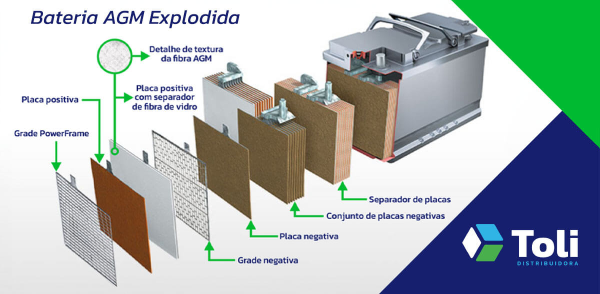 Baterias EFB e AGM para entender no Blog Toli